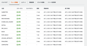CodePipelineとCodeBuildのCI/CDでGitHubからECSへデプロイする | zoo200's MemoMemo